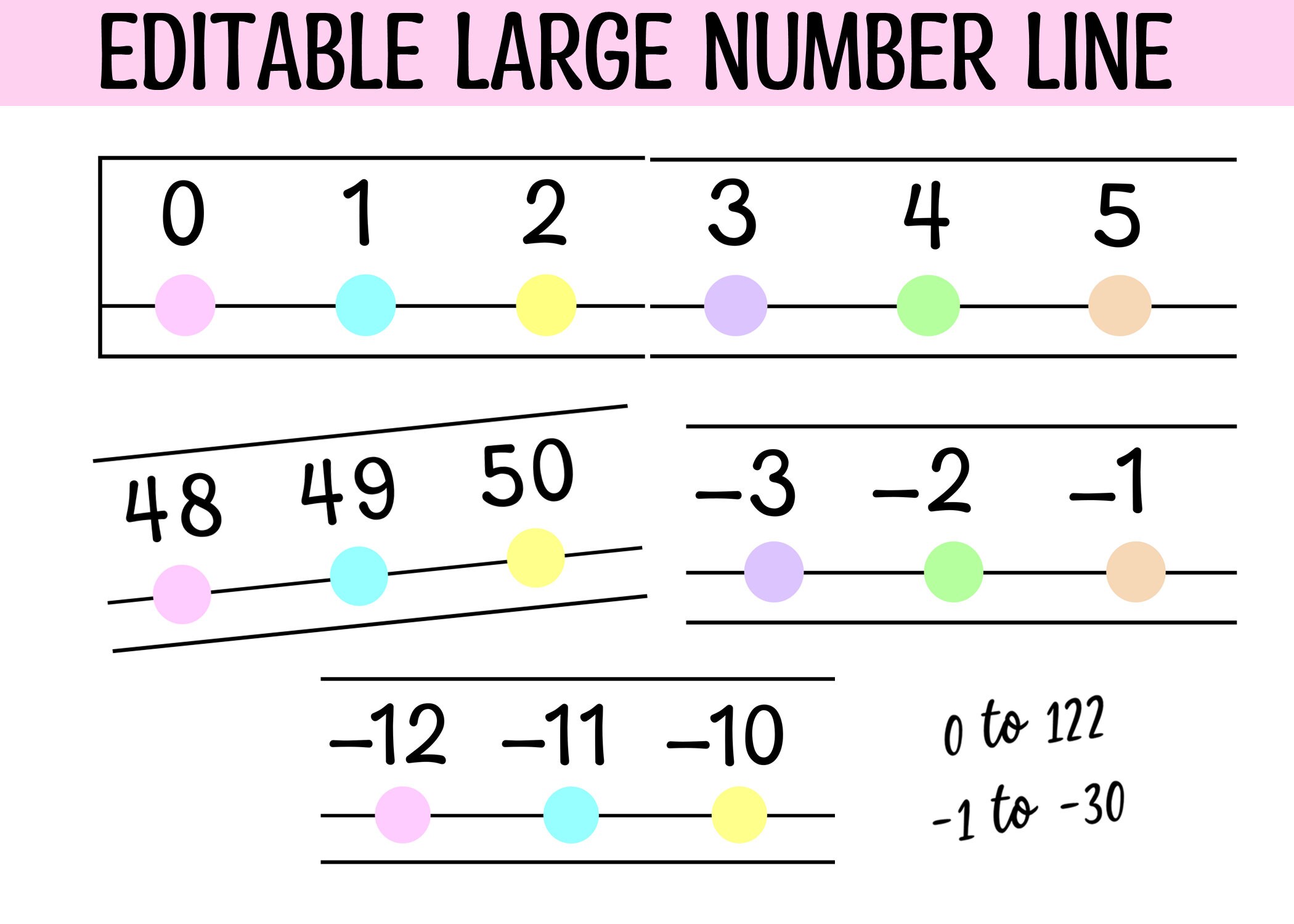 Printable Large Number Line Wall Display, Editable Boho Colorful ...