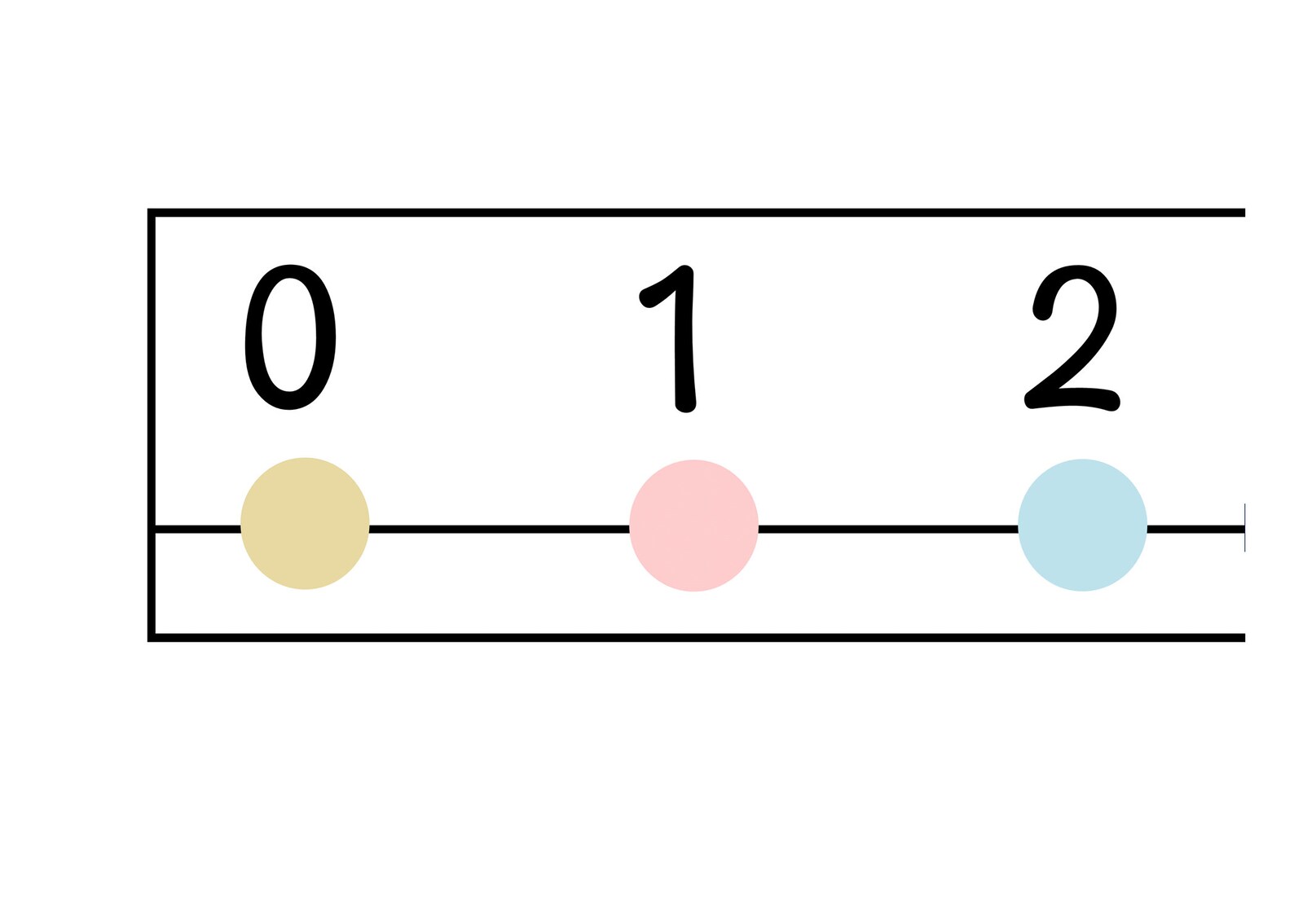 Printable Large Number Line, Pastel Colors Number Line, Number Line ...