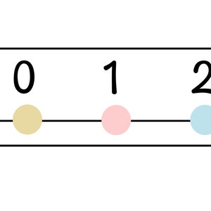 Printable Large Number Line, Pastel Colors Number Line, Number Line ...