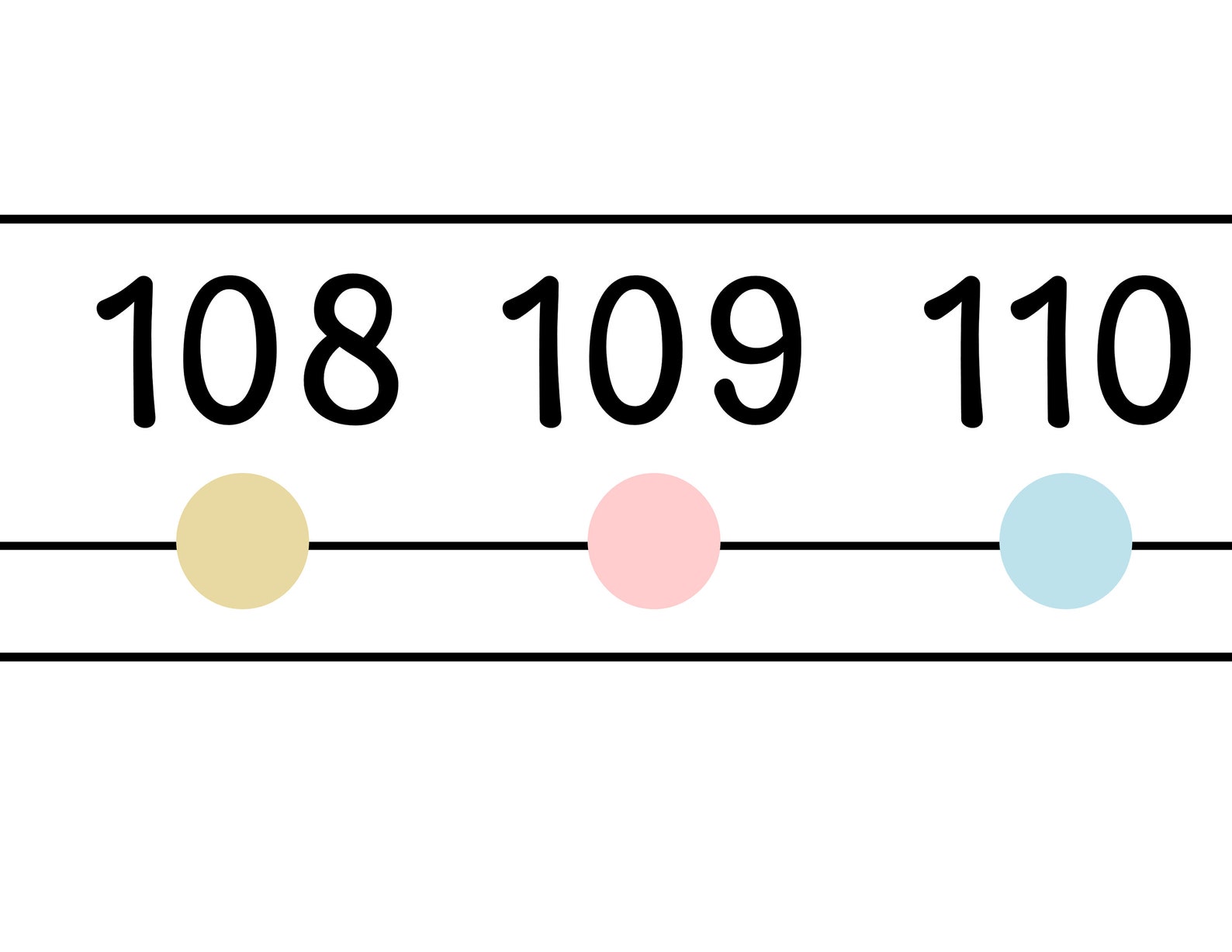 Printable Large Number Line, Pastel Colors Number Line, Number Line ...