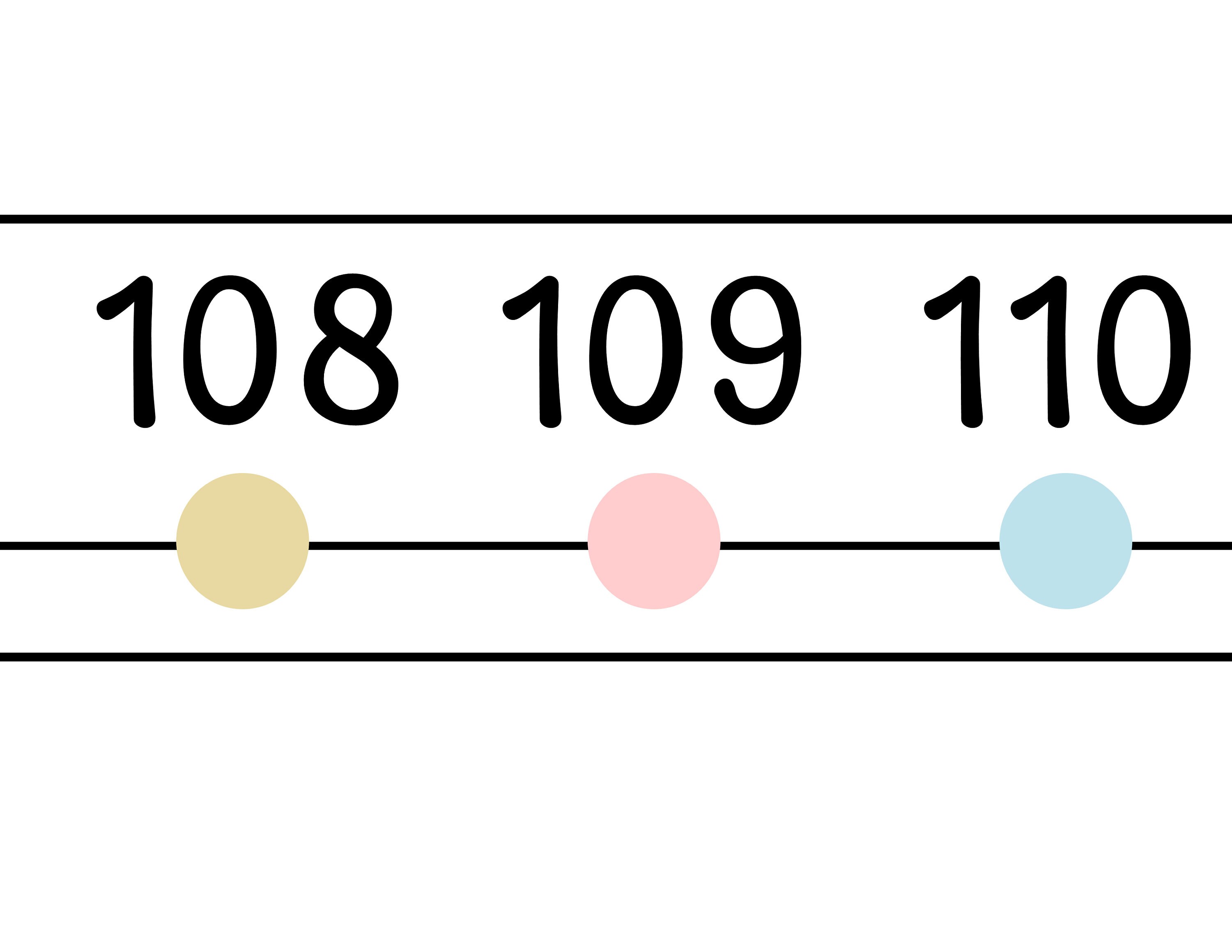 Printable Large Number Line, Pastel Colors Number Line, Number Line ...