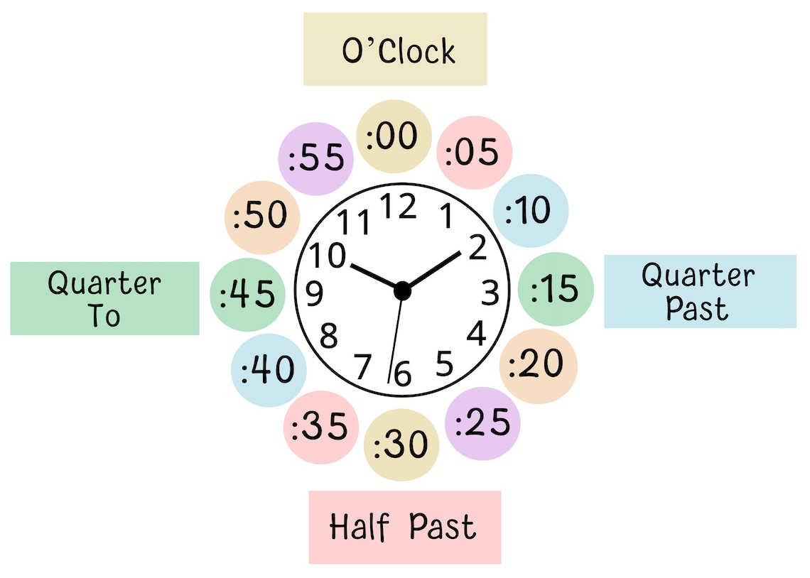 Clock Numbers, Printable Wall Clock Number Display, Pastel Timecards ...