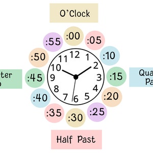 Pastel Clock Numbers, Printable Time Display (PDF) - Etsy Canada
