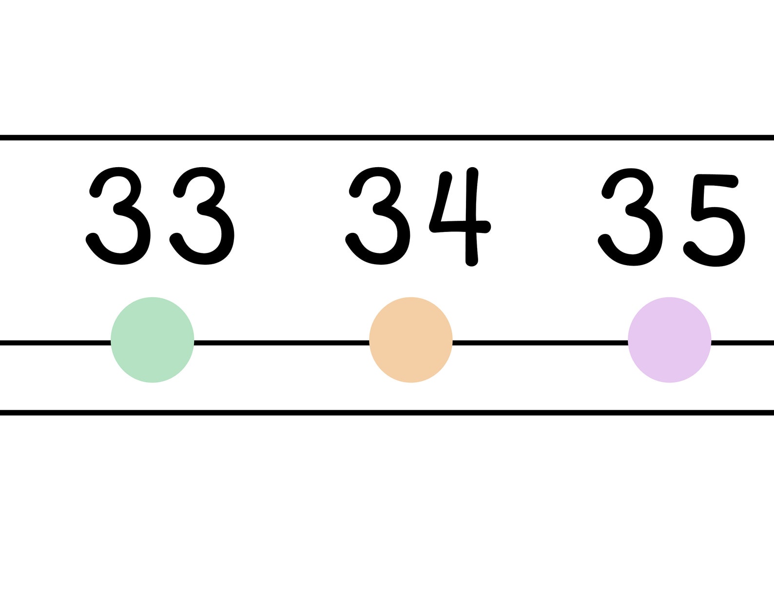 Printable Large Number Line, Pastel Colors Number Line, Number Line ...