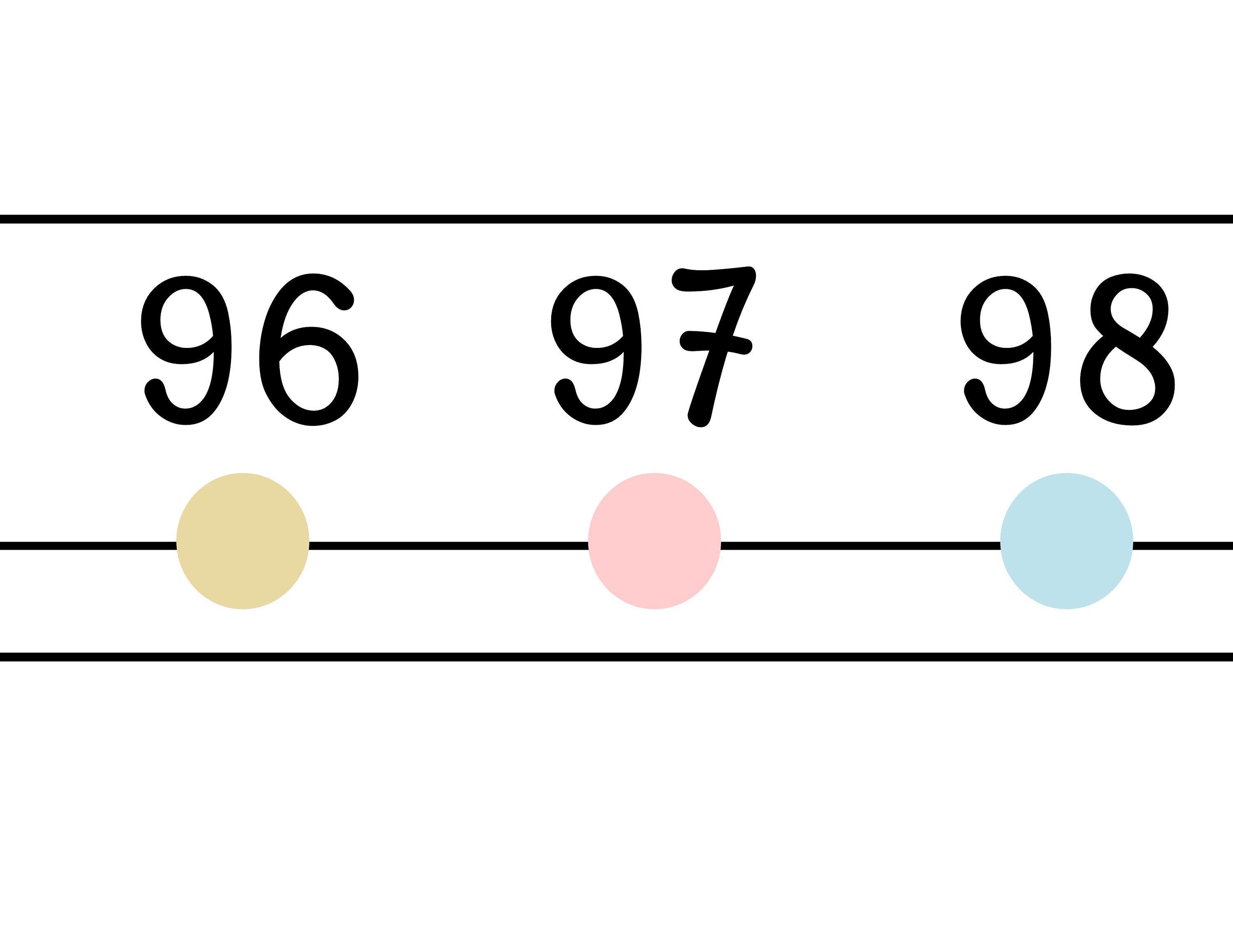 Printable Large Number Line, Pastel Colors Number Line, Number Line ...