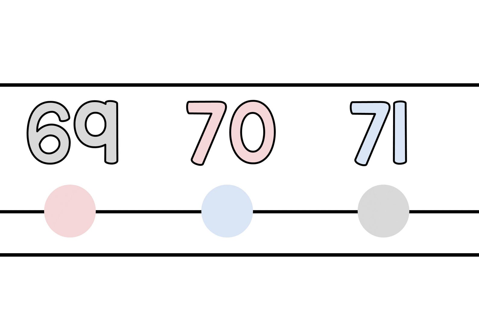 Printable Calm Colors Large Number Line Wall Display, Editable Number ...