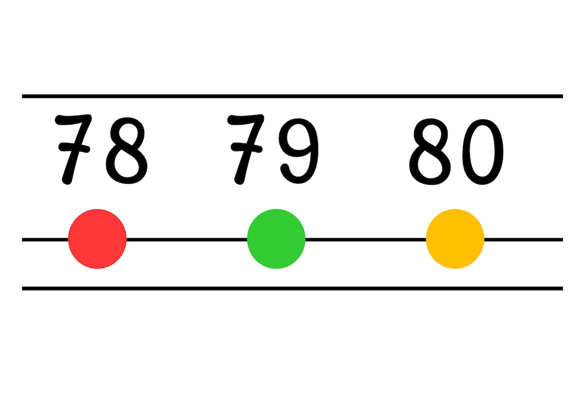Printable Large Number Line Wall Display, Editable Number Line, Bright ...