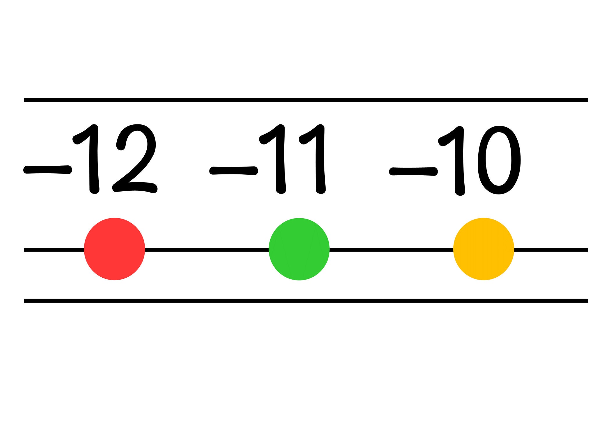 Printable Large Number Line Wall Display, Editable Number Line, Bright ...