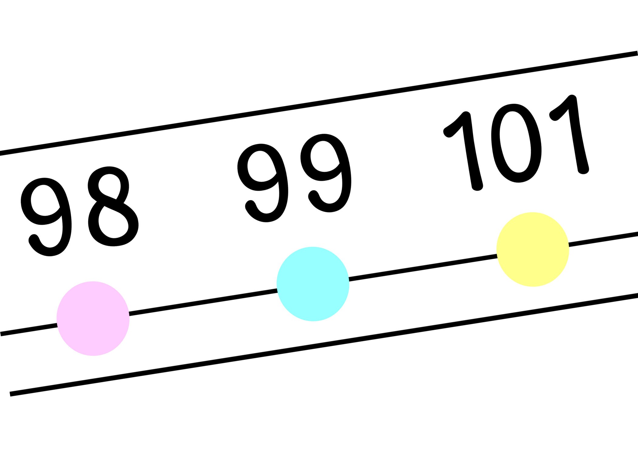 Printable Large Number Line Wall Display Editable Boho - Etsy Canada