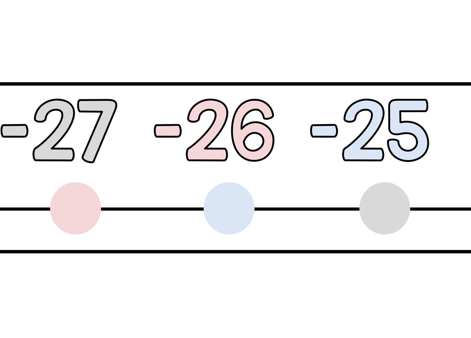 Printable Calm Colors Large Number Line Wall Display, Editable Number ...