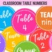 Classroom Table Numbers, Printable Table Numbers,round Table Numbers ...