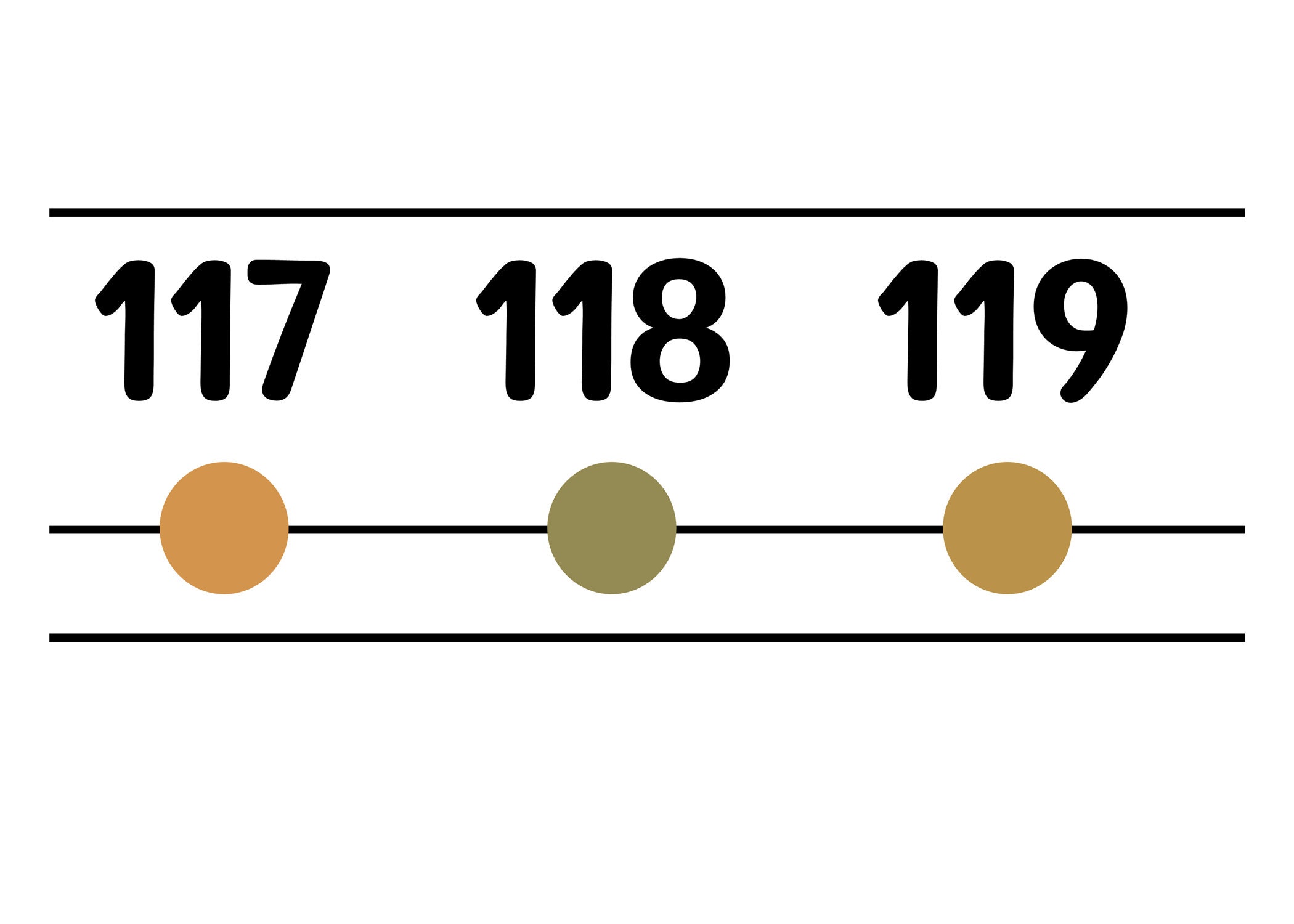Printable Boho Neutral Large Number Line, Large Number Line Wall ...