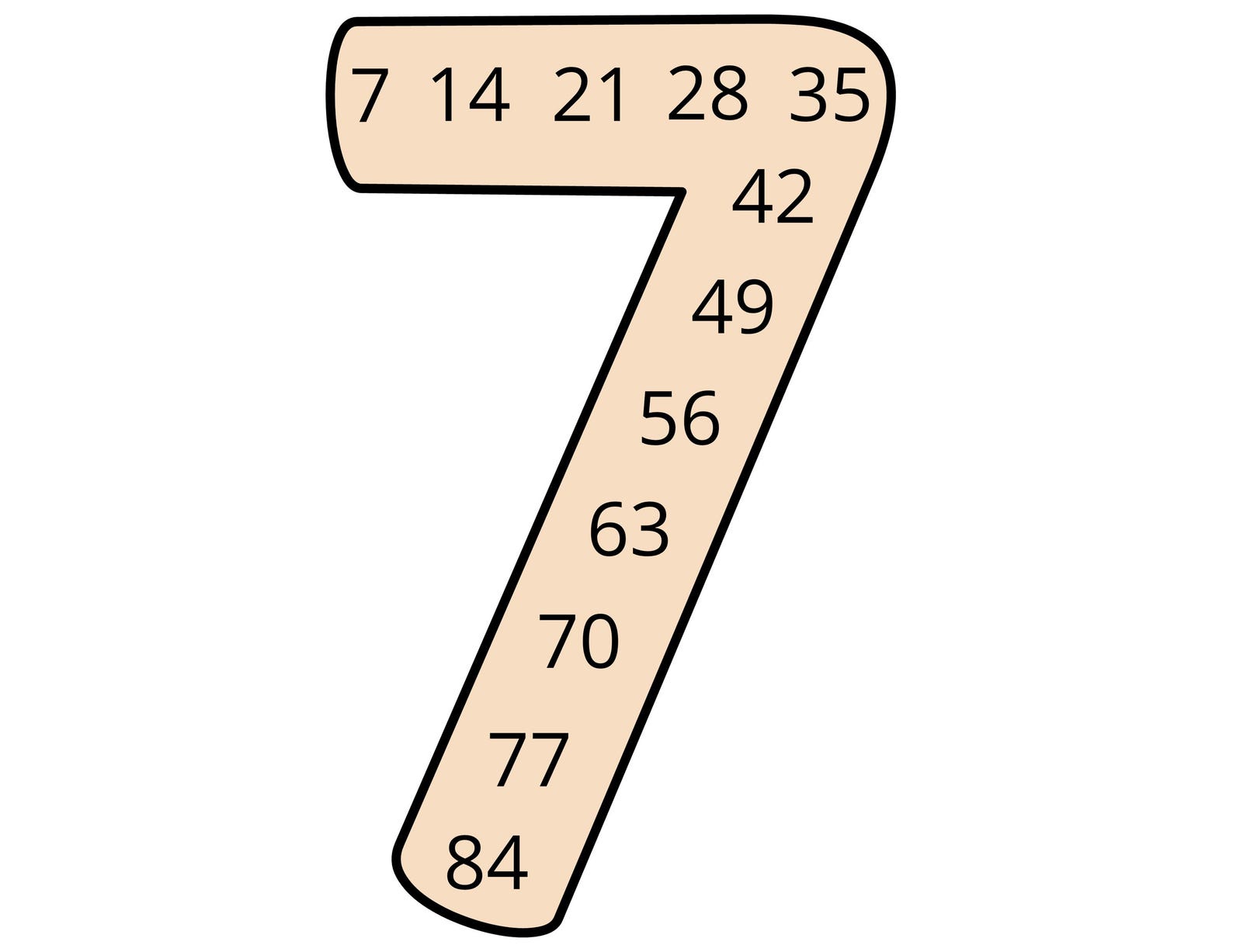 Printable Calm Colors Skip Counting Posters, Large Numbers Wall Display ...