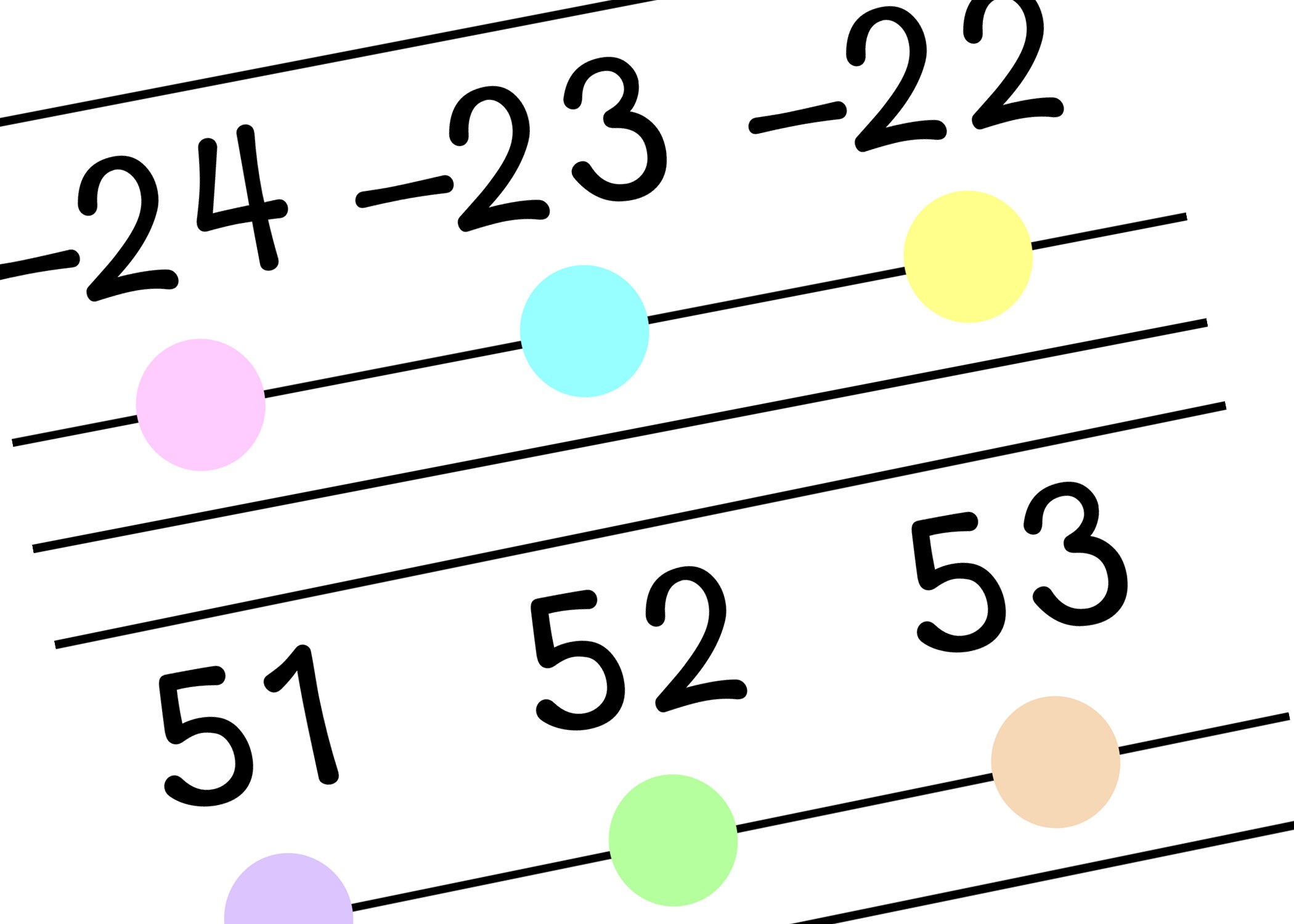 Printable Large Number Line Wall Display, Editable Boho Colorful ...