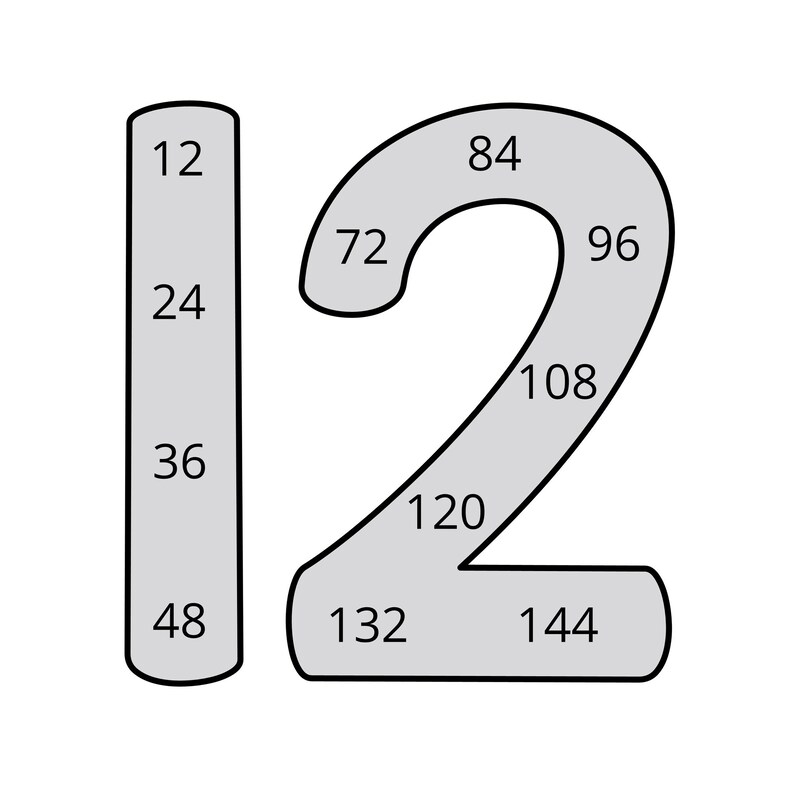 Printable Calm Colors Skip Counting Posters, Large Numbers Wall Display ...