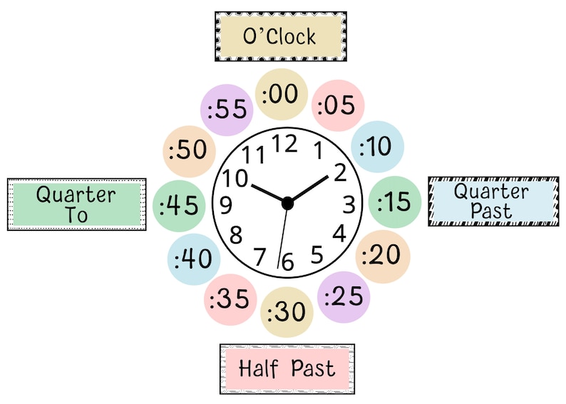 Clock Numbers, Printable Wall Clock Number Display, Pastel Timecards ...