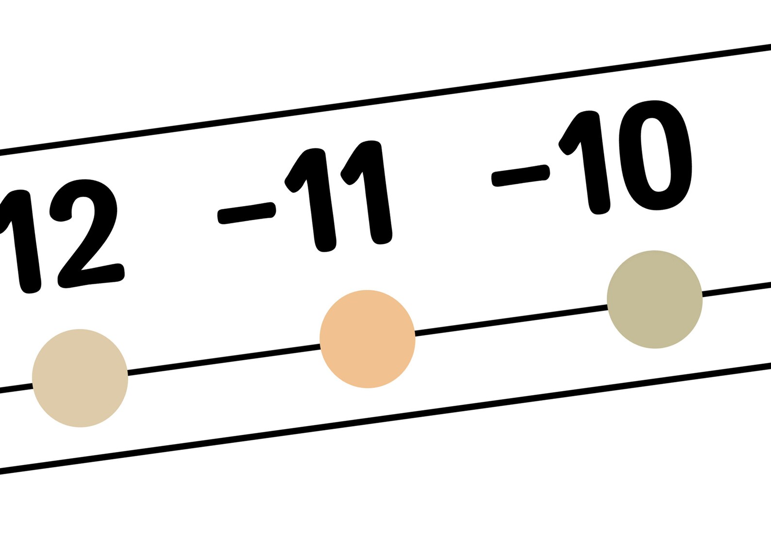 Printable Boho Neutral Large Number Line, Large Number Line Wall ...