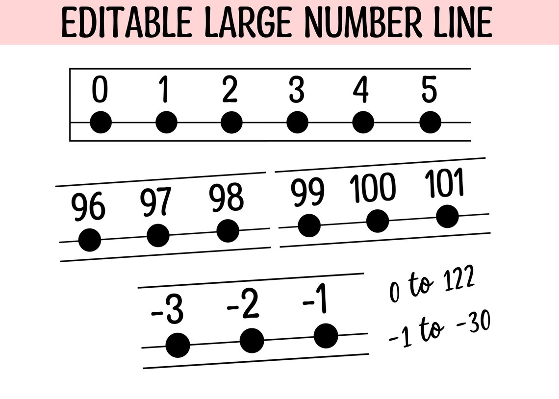 Large Number Line, Black and White Number Line Wall Display, Editable ...