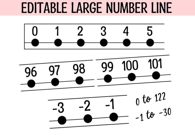 Large Number Line, Black and White Number Line Wall Display, Editable ...