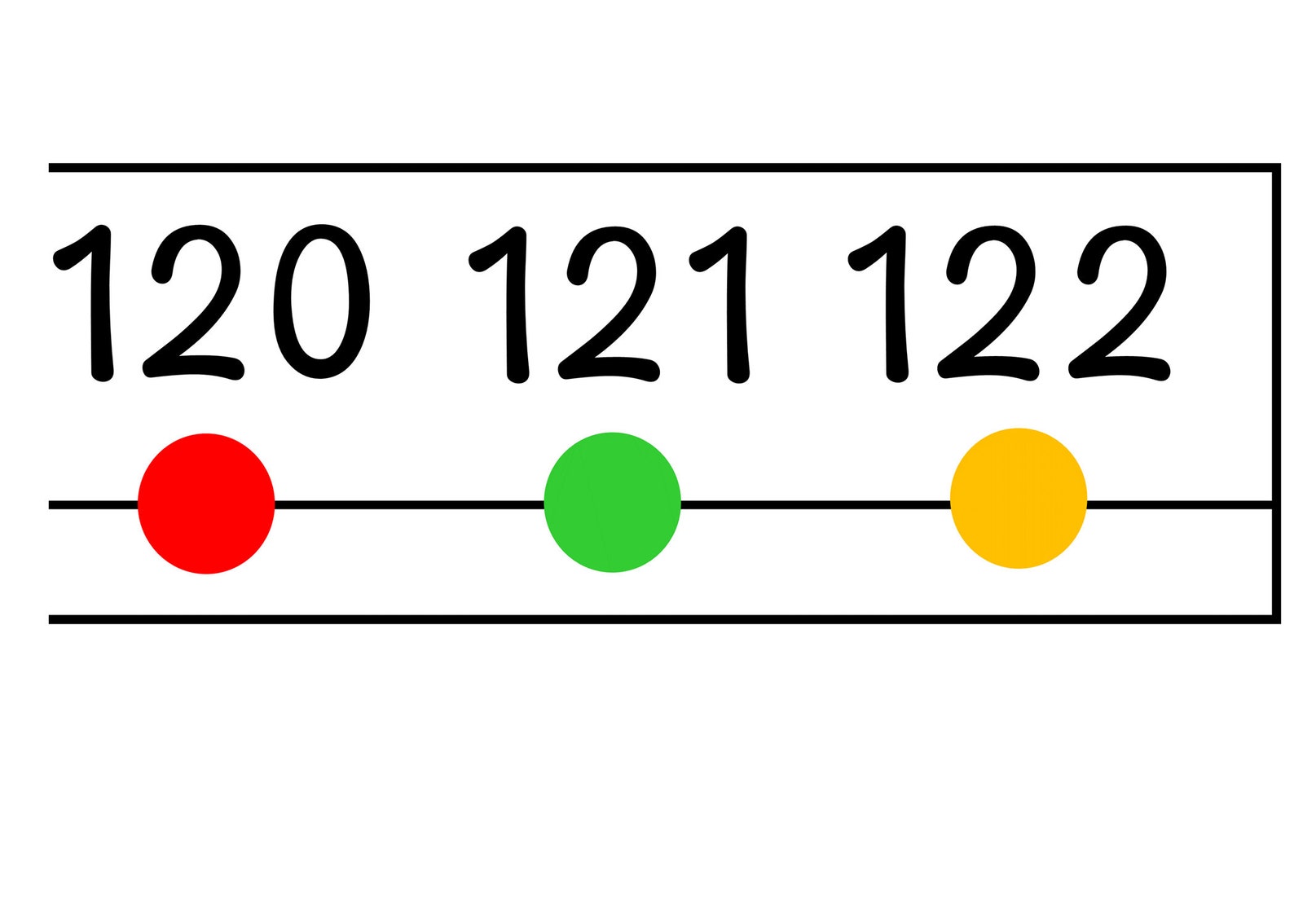 Printable Large Number Line Wall Display, Editable Number Line, Bright ...