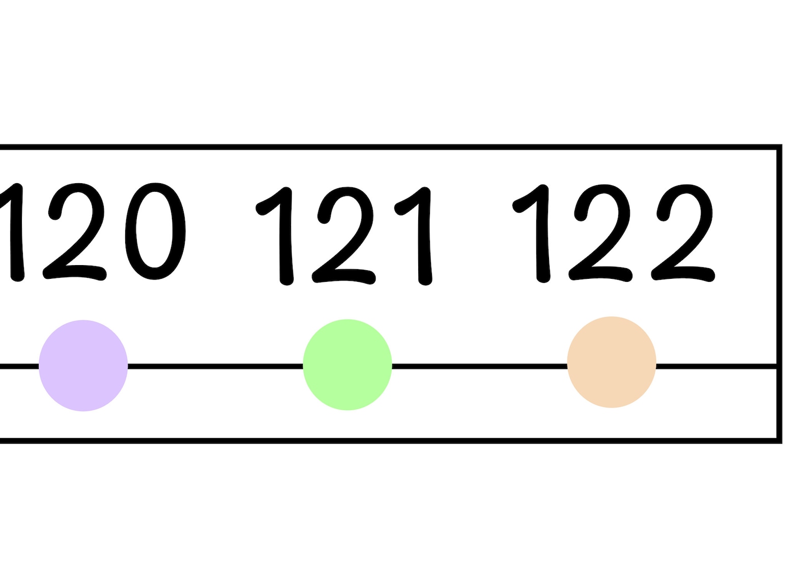 Printable Large Number Line Wall Display, Editable Boho Colorful ...