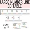 Printable Boho Neutral Large Number Line, Large Number Line Wall ...