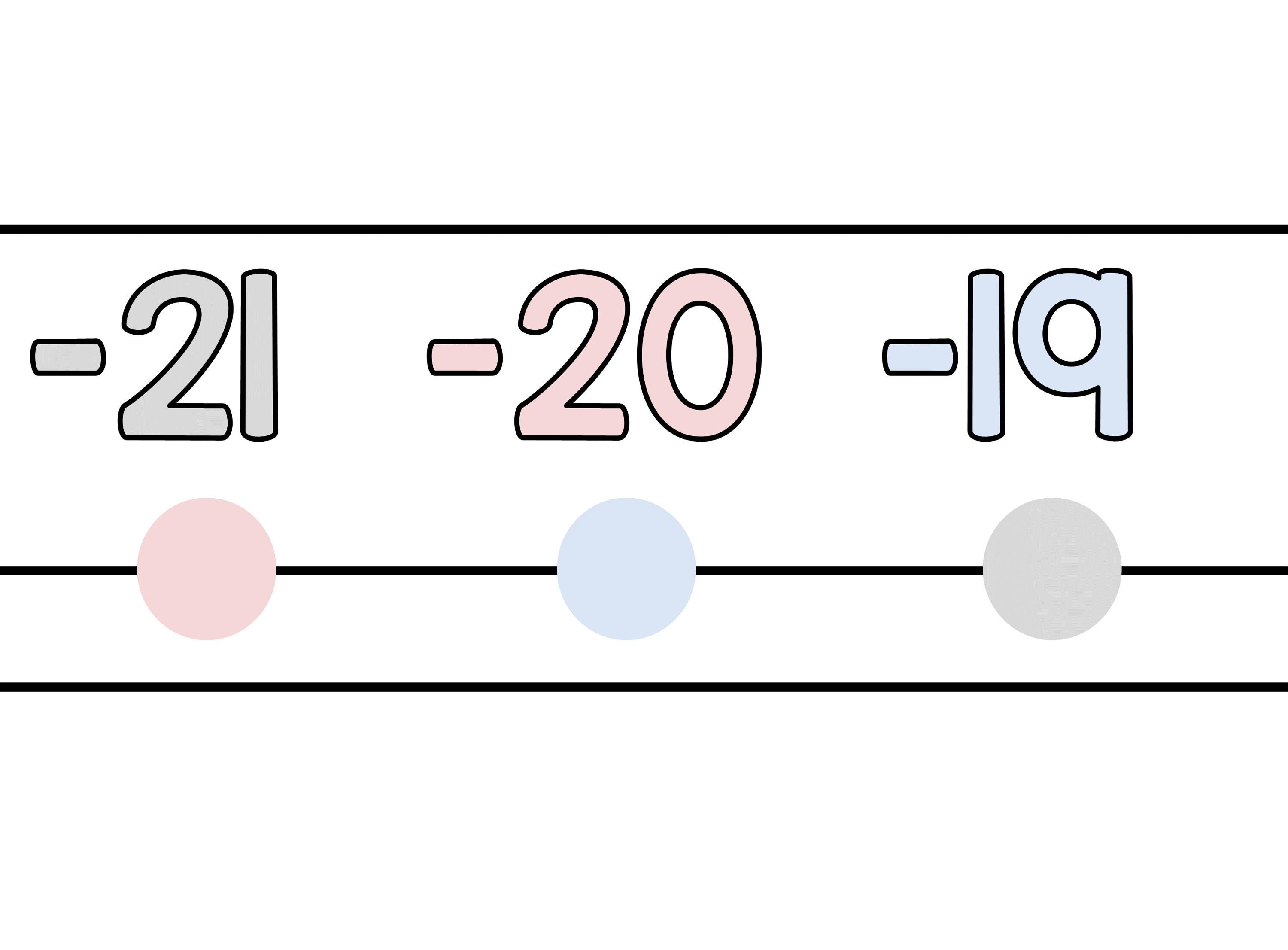 Printable Calm Colors Large Number Line Wall Display, Editable Number ...