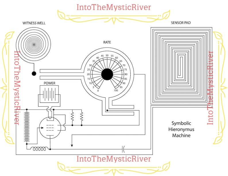 Symbolic Hieronymus Machine - Etsy