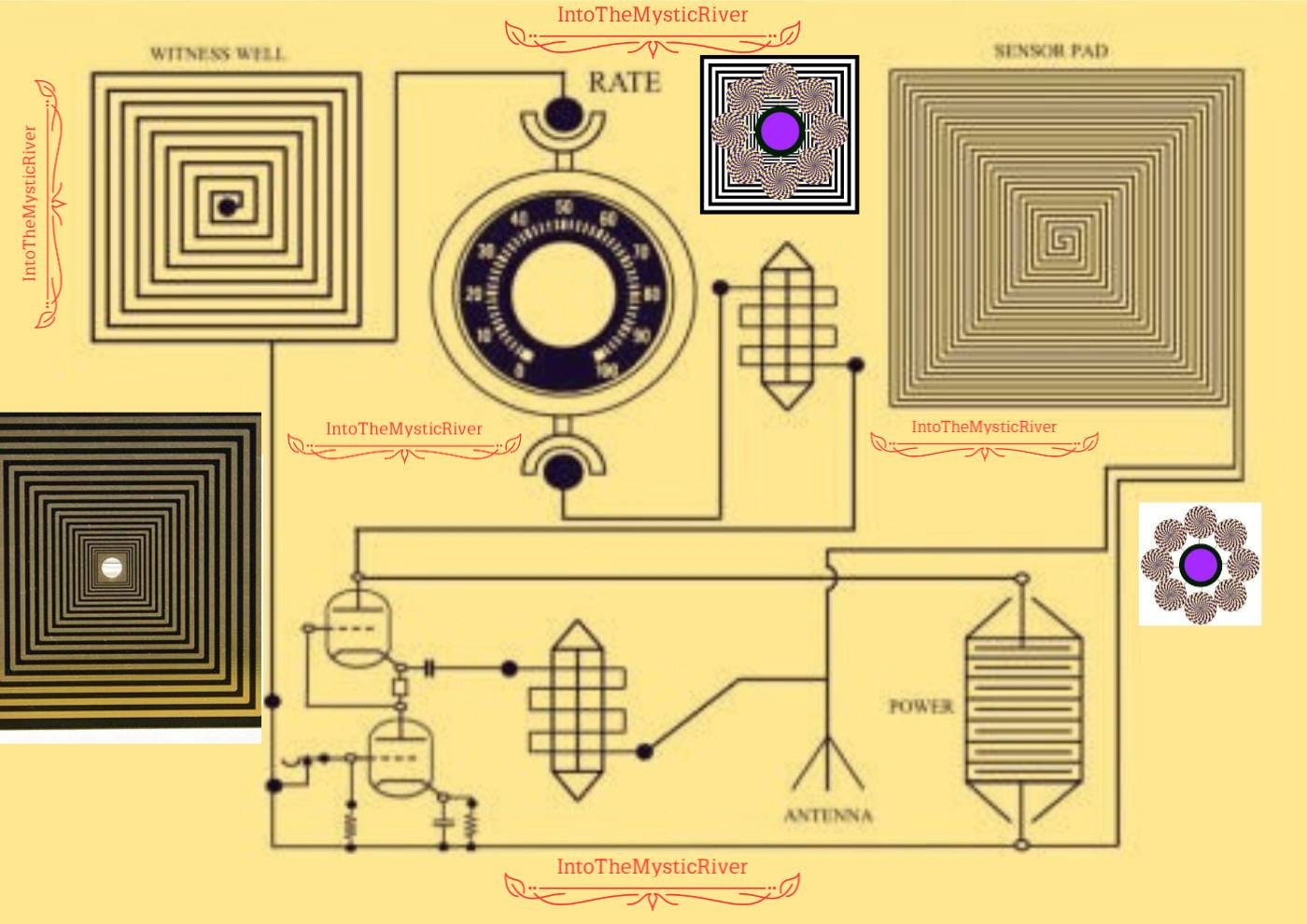 Symbolic Hieronymus Machine - Etsy