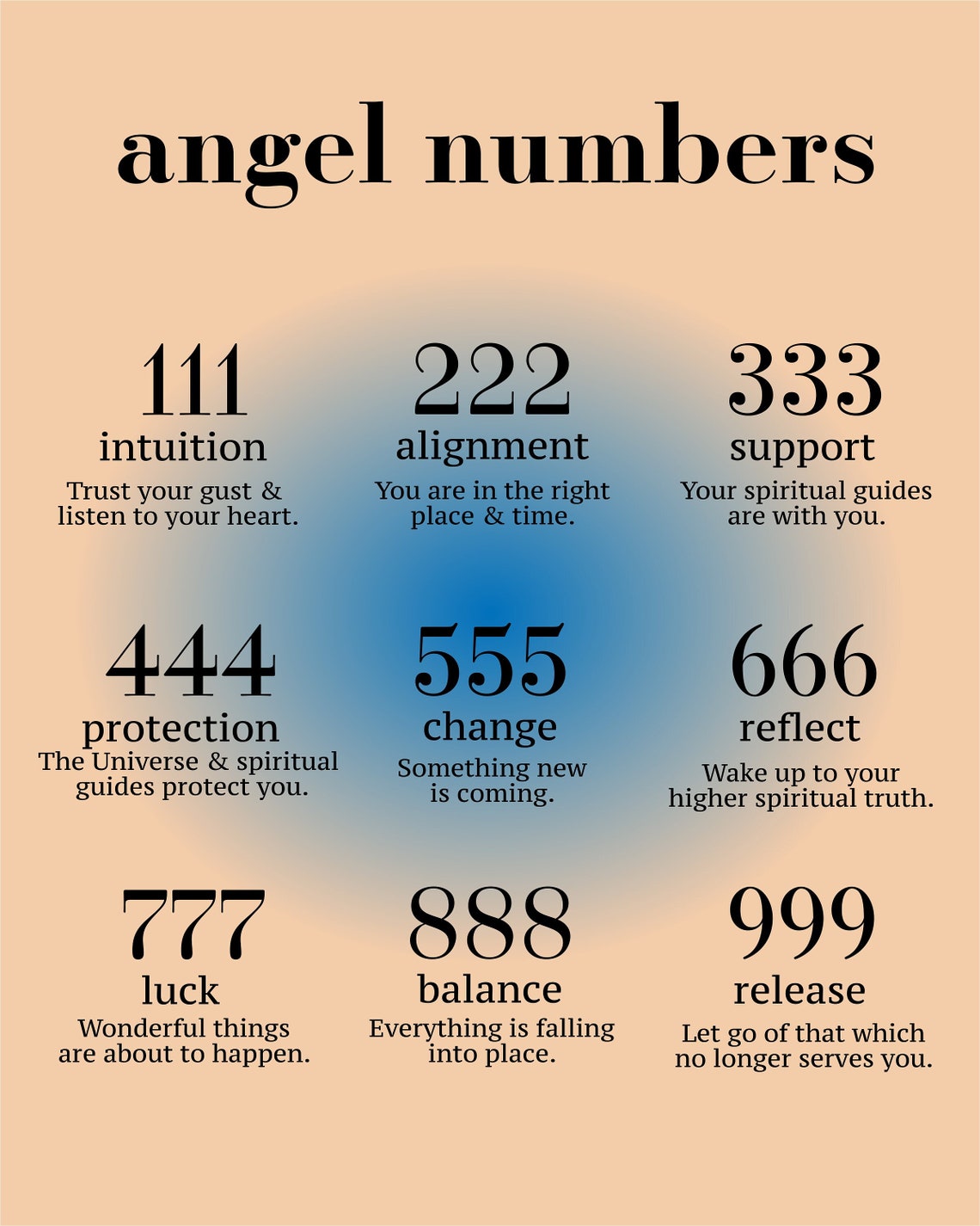 Angel Numbers Poster Digital Download Large Printable Art, Wall Print ...