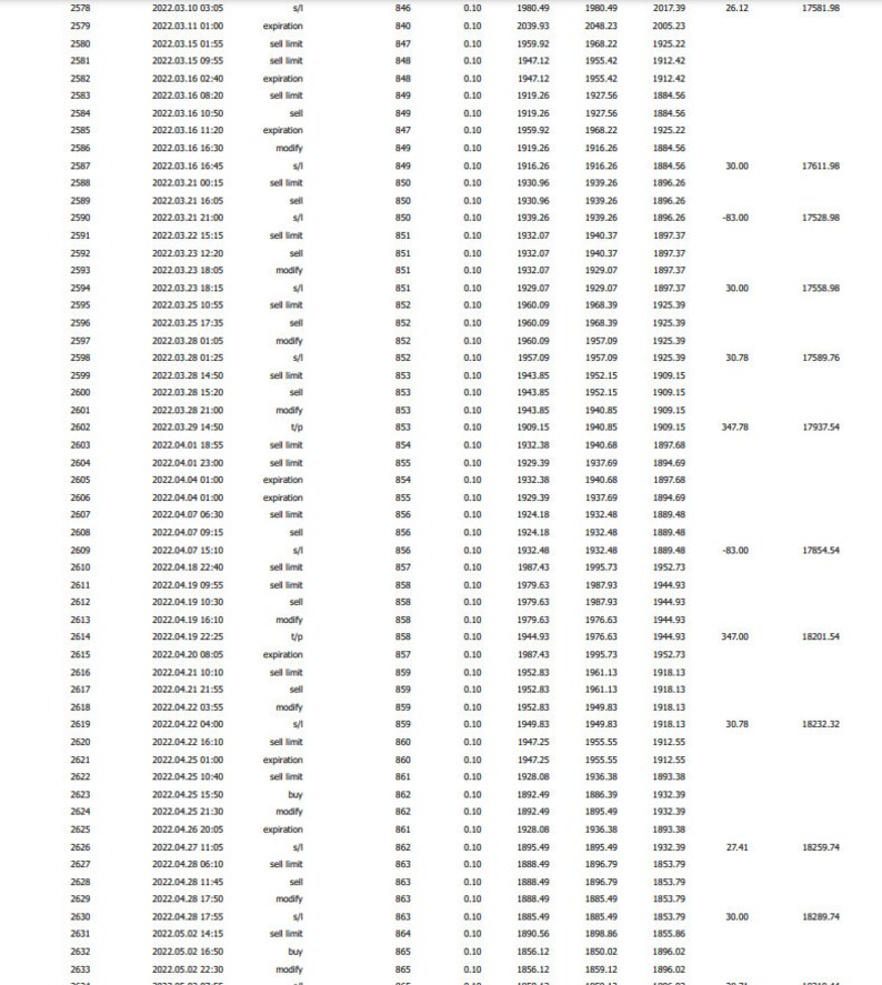 Trading Robot - Algotrader With 10 Years of Trackrecord - Etsy