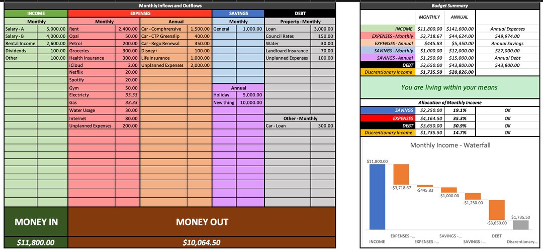 Monthly Budget & Cash-flow Template - Etsy