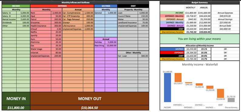 Monthly Budget & Cash-flow Template - Etsy