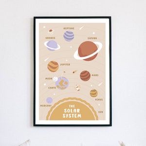 Solar System Educational Framed Poster Science Classroom Decoration ...