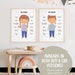 My Body Parts Poster | Montessori Homeschool Educational Poster for ...