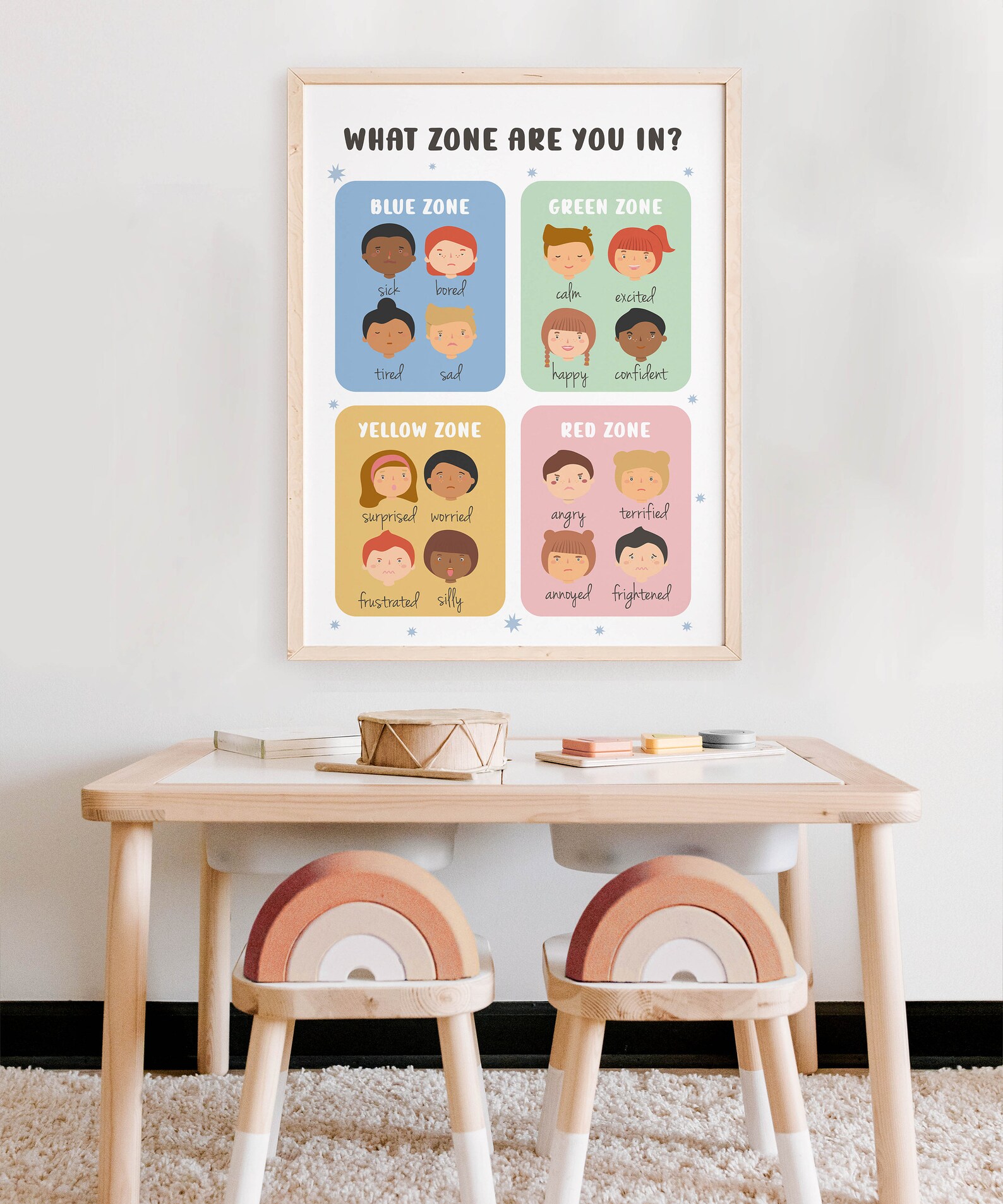 Zones of Self Regulation Therapy Office Decor Emotion - Etsy