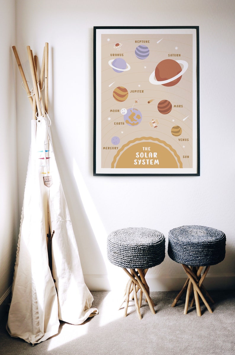 Solar System Educational Framed Poster Science Classroom - Etsy
