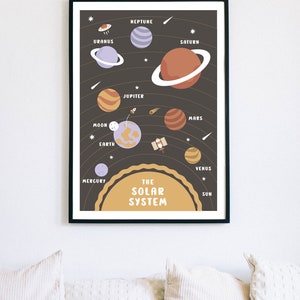 Space Educational Poster Set Alphabet, Numbers & Solar System Mixed ...