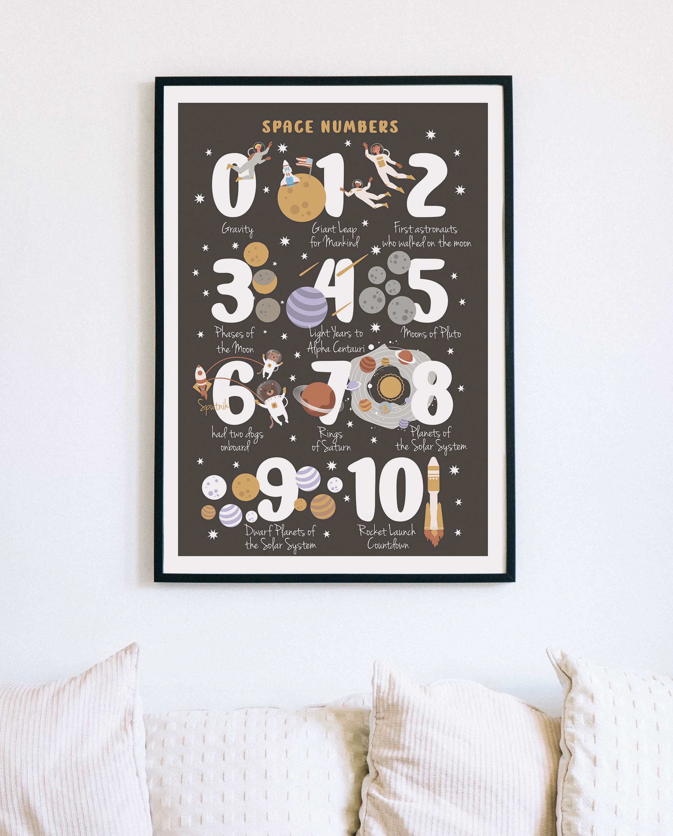 Space Educational Poster Set Alphabet Numbers & Solar - Etsy Australia