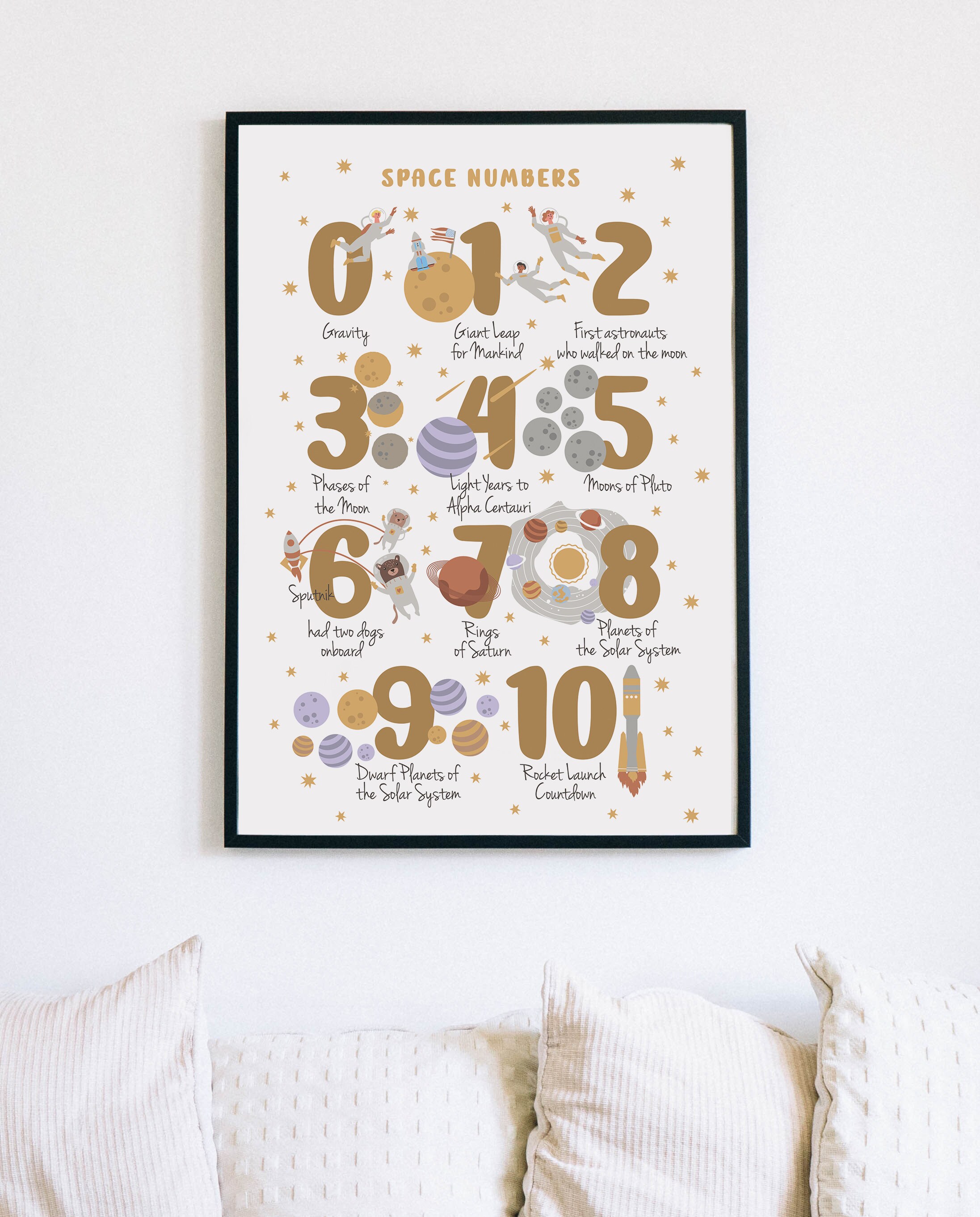 Space Educational Poster Set Framed Alphabet, Numbers & Solar System ...
