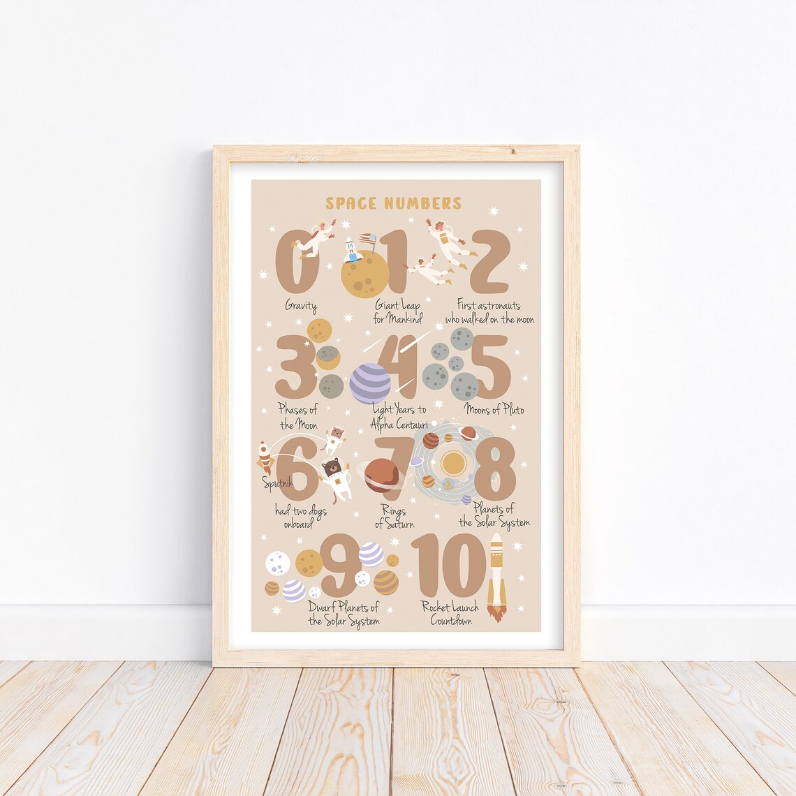 Space Educational Poster Set Alphabet, Numbers & Solar System Beige ...