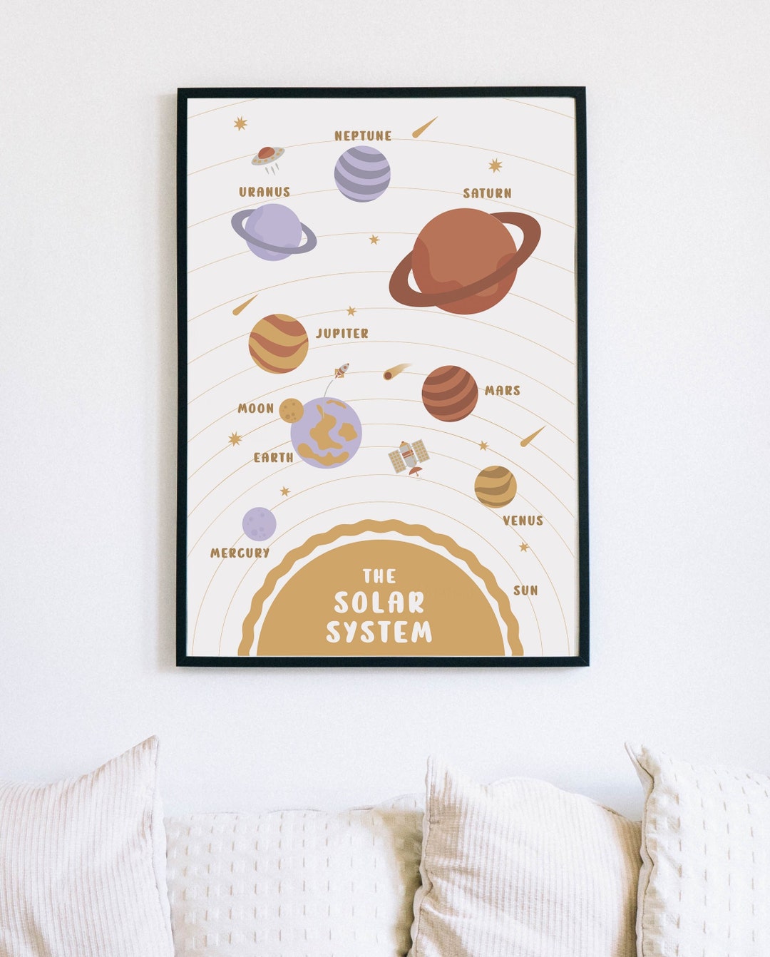 The Solar System Poster Space Themed Nursery Kids Playroom Science ...