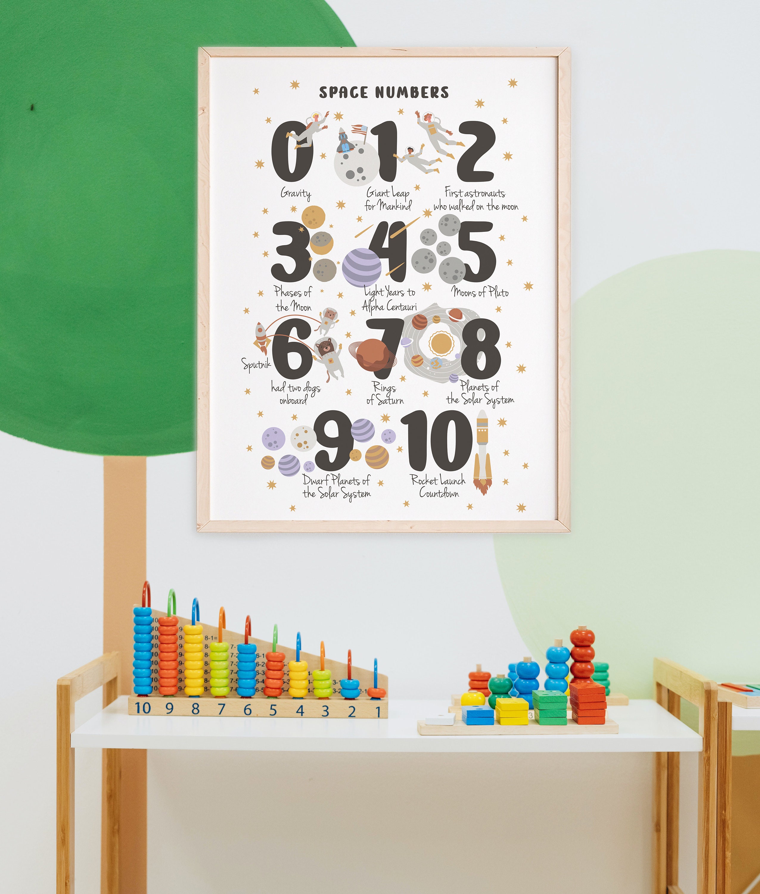Science Classroom Poster Set Montessori Homeschool Decor - Etsy