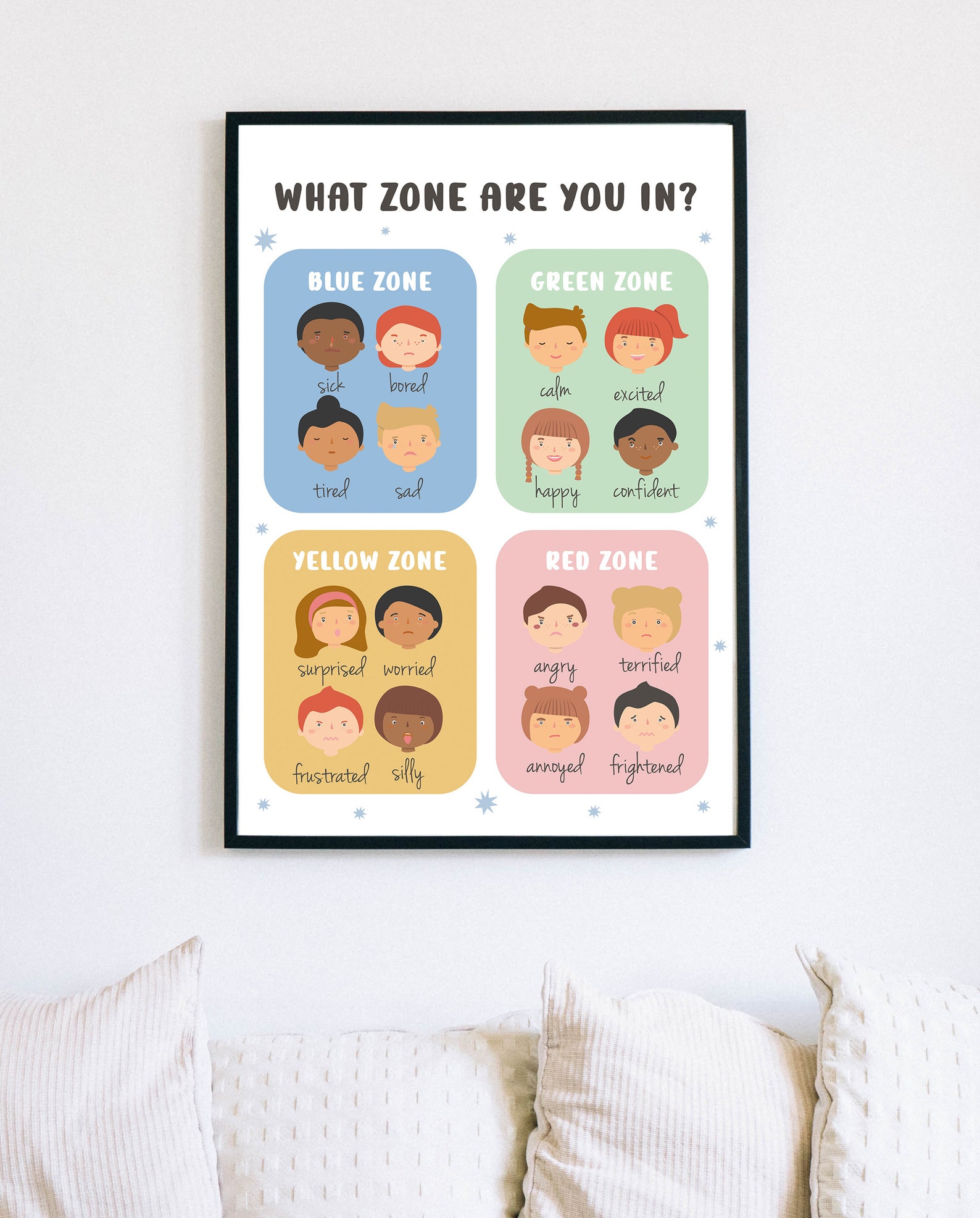 Zones of Self Regulation Therapy Office Decor Emotion - Etsy