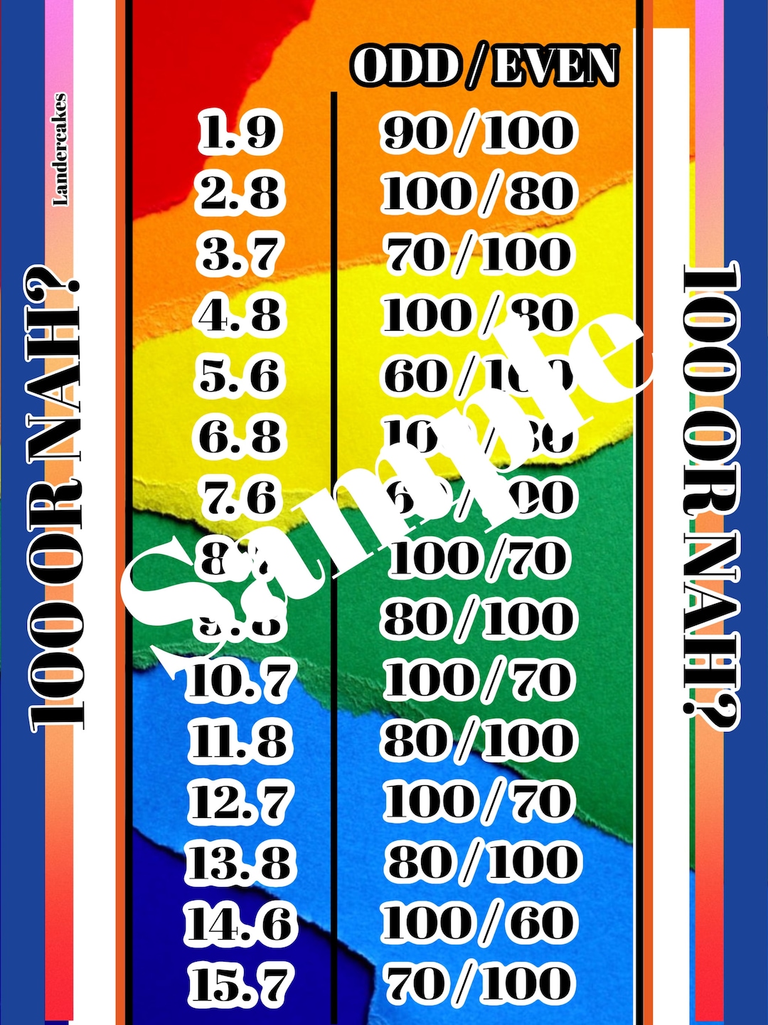 3 Boards Total Even or Odd 50 80 100 or Nah Pick Your Pay PYP - Etsy