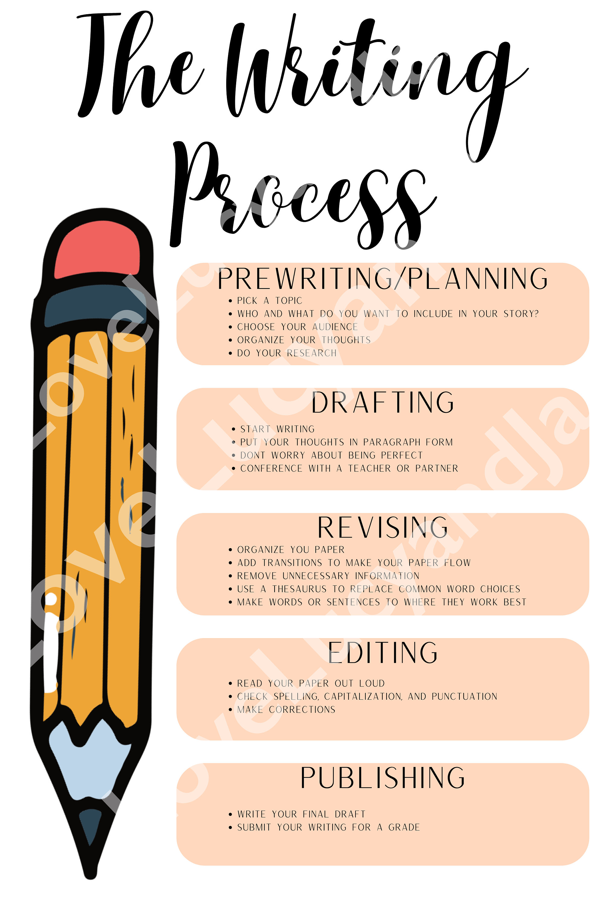 Publish Writing Process