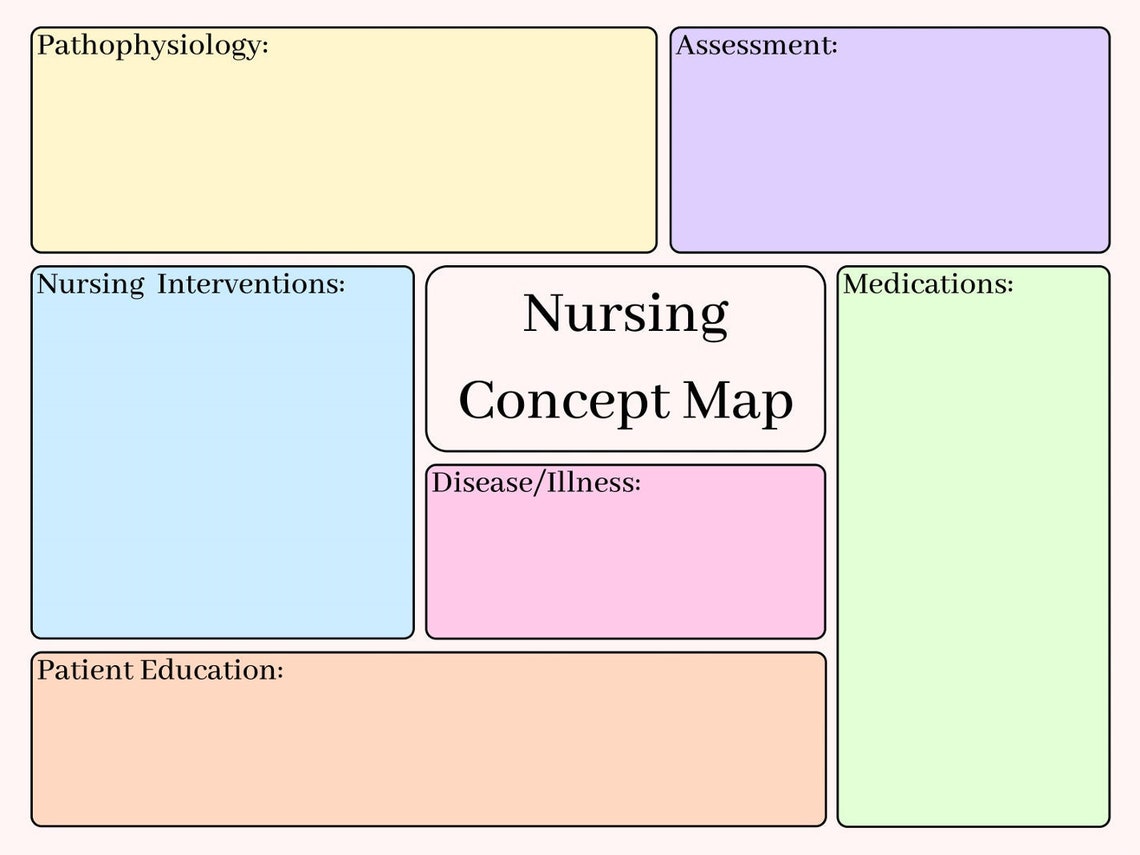 Nursing Concept Map - Etsy