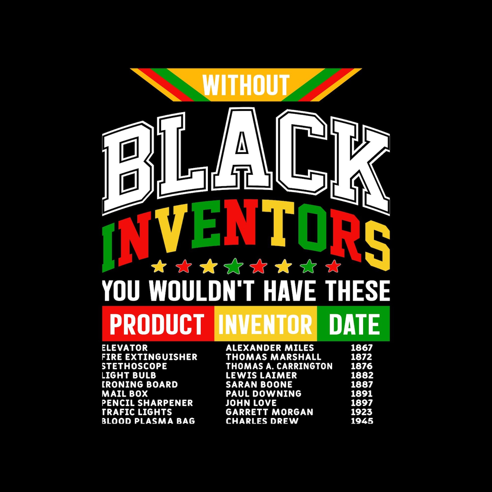 Black Inventors History Month PNG, African American Design (digital ...