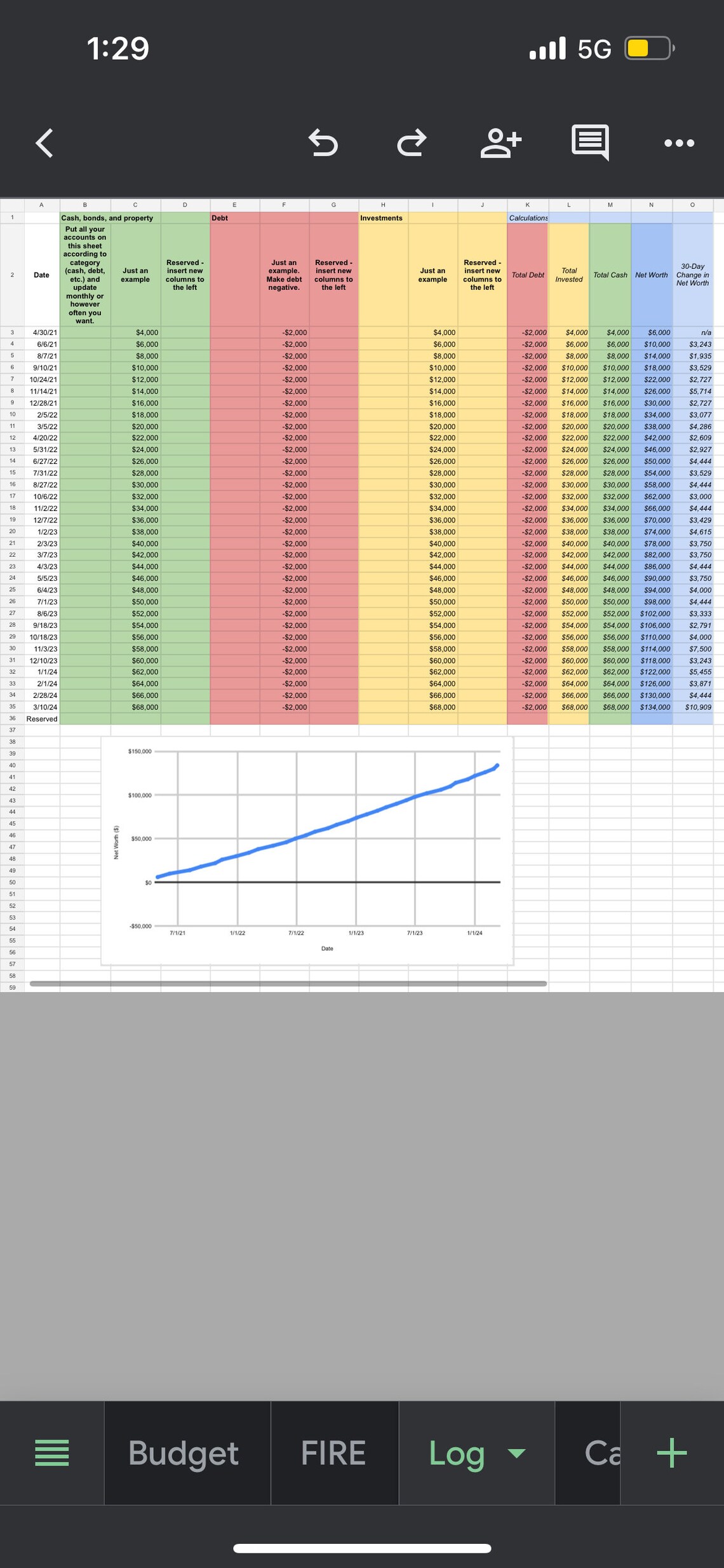 Key to the Holy Grail of Financial Freedom | Budget | Investment ...