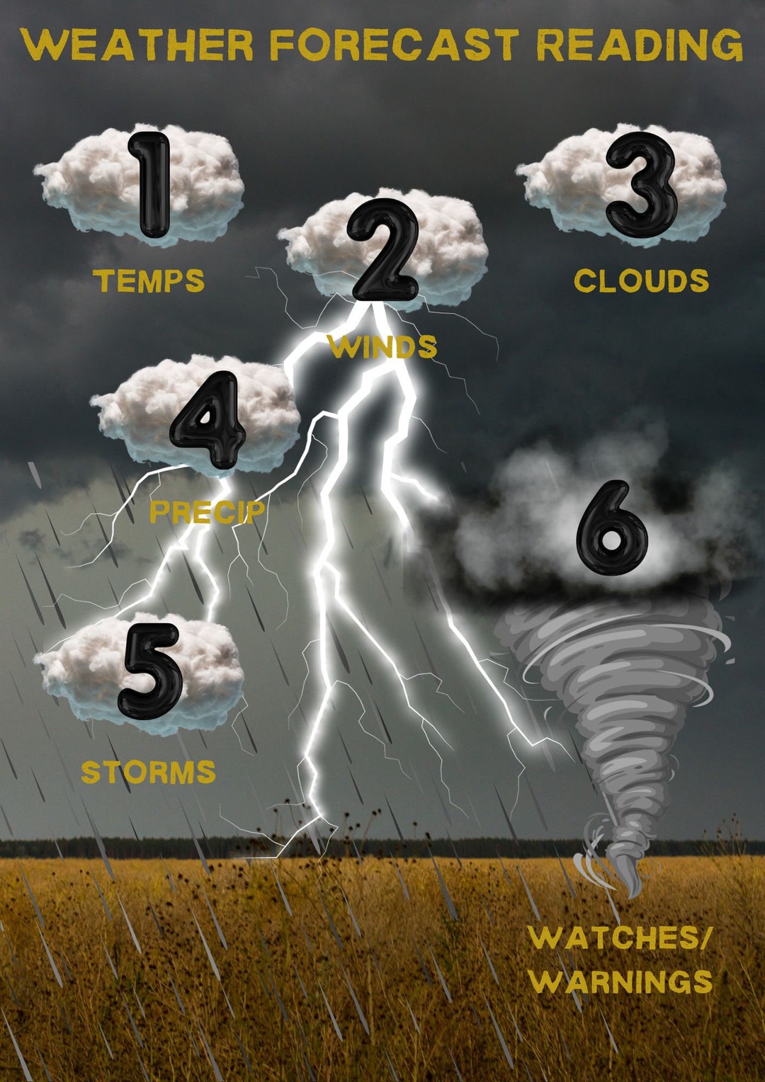 Weather Spread Tarot Reading - Etsy